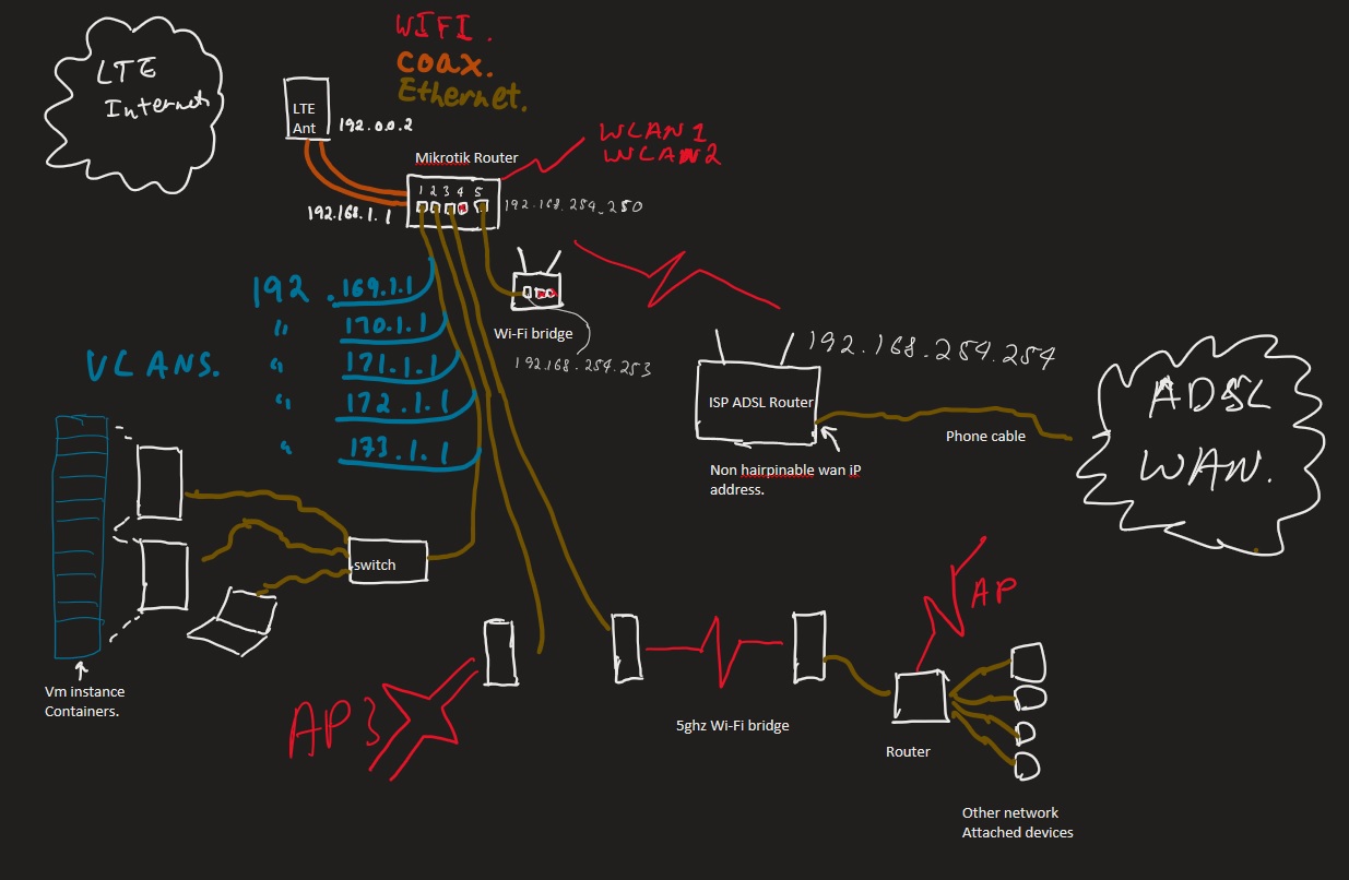 Hairpin Nat for a downstream router? or other options. - General ...