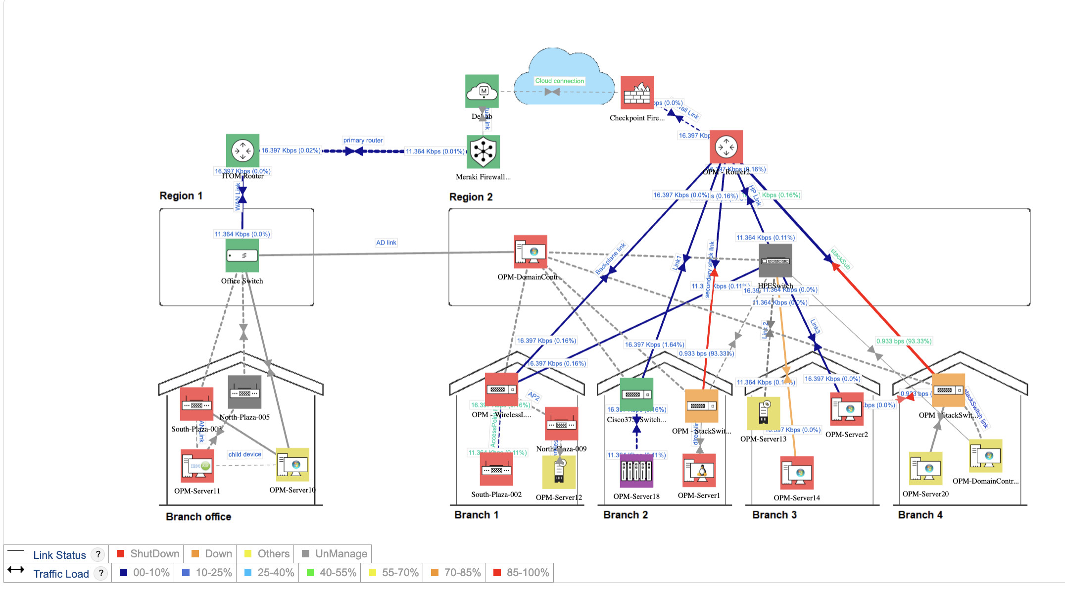 Network diagram/documentation - General - MikroTik community forum