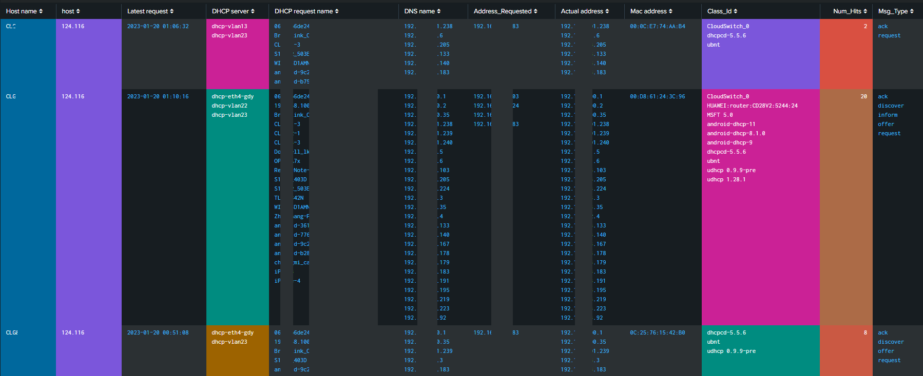 📌 Tool: Using Splunk to analyse MikroTik logs 4.0 (Graphing everything) 💾 🛠 💻 📊 - Page 12 ...