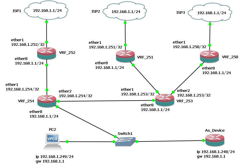 Attempting to evolve from caveman's failover - Page 2 - Beginner Basics - MikroTik community forum