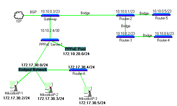 OSPF - filter out dynamic network ? - Forwarding Protocols - MikroTik community forum