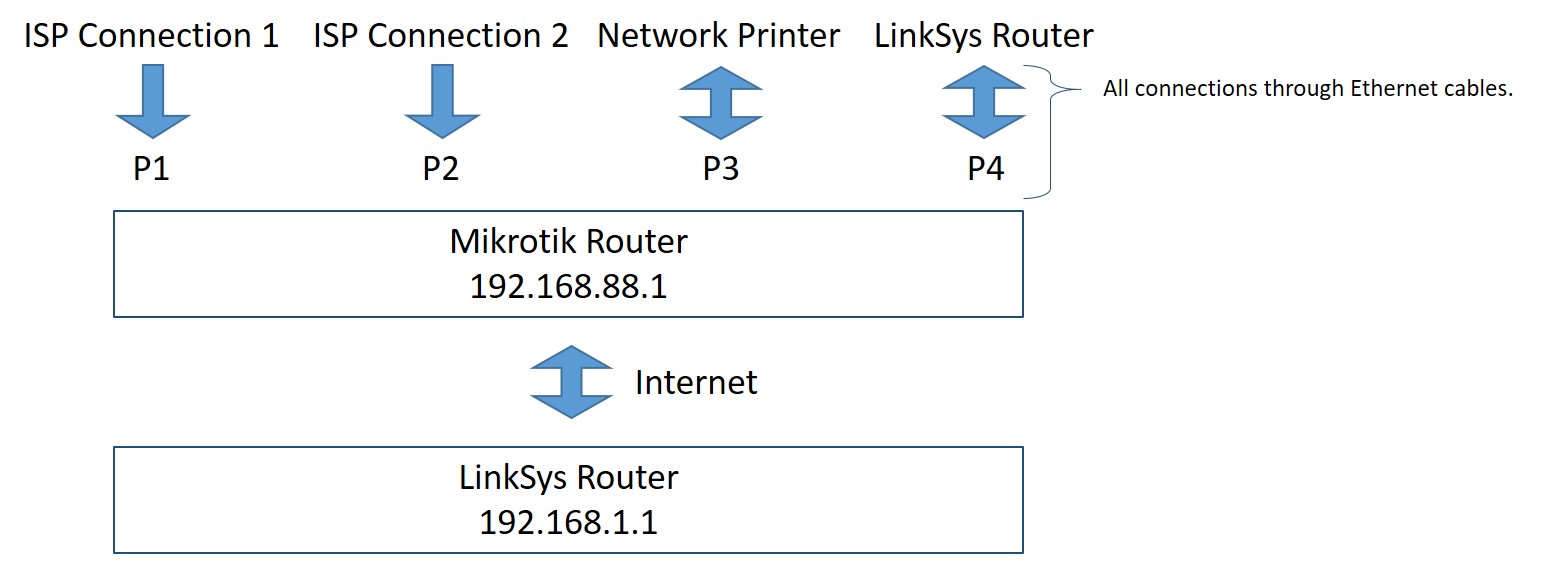 Help to configure a RB941-2nd - Beginner Basics - MikroTik community forum