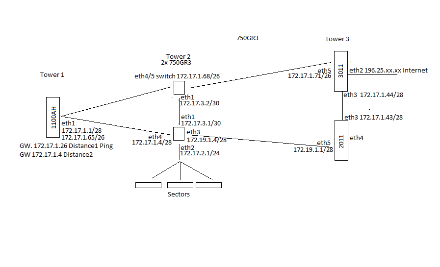 redundant routing - General - MikroTik community forum