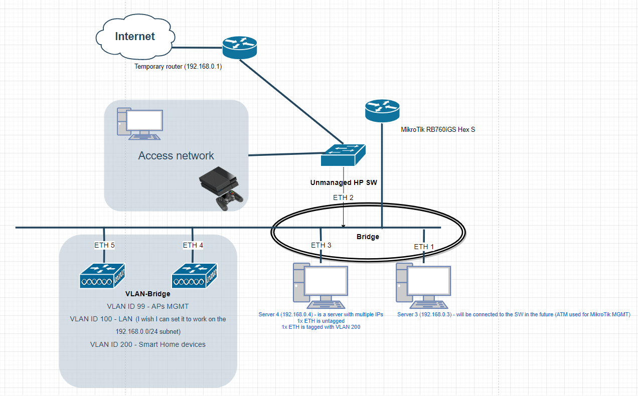 [SOLVED] Native VLAN support for MikroTik Hex S RB760iGS - Beginner Basics - MikroTik community ...