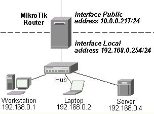 Do i need switch after RB1100AHx2 for local network - Beginner Basics - MikroTik community forum
