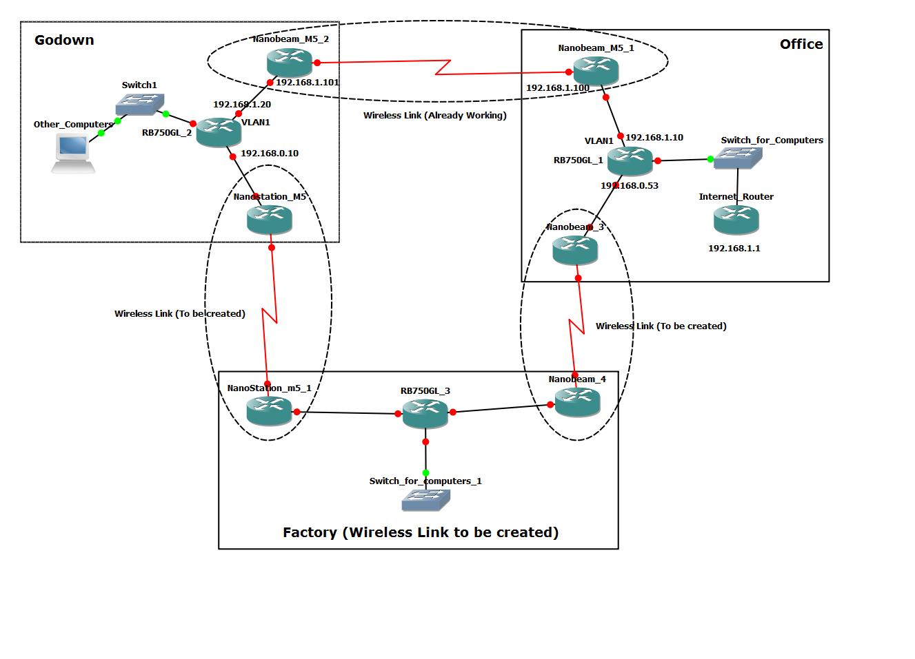 Help with OSPF - Forwarding Protocols - MikroTik community forum