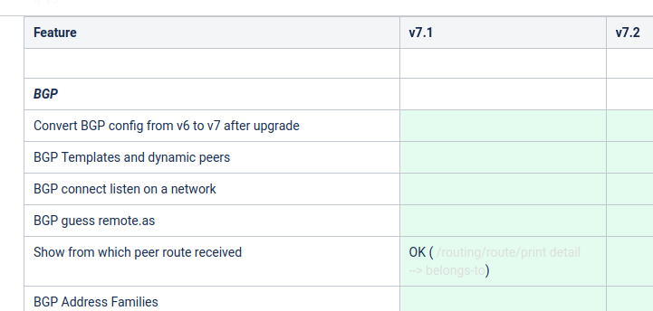 v7.11rc is released! - Page 8 - Announcements - MikroTik community forum
