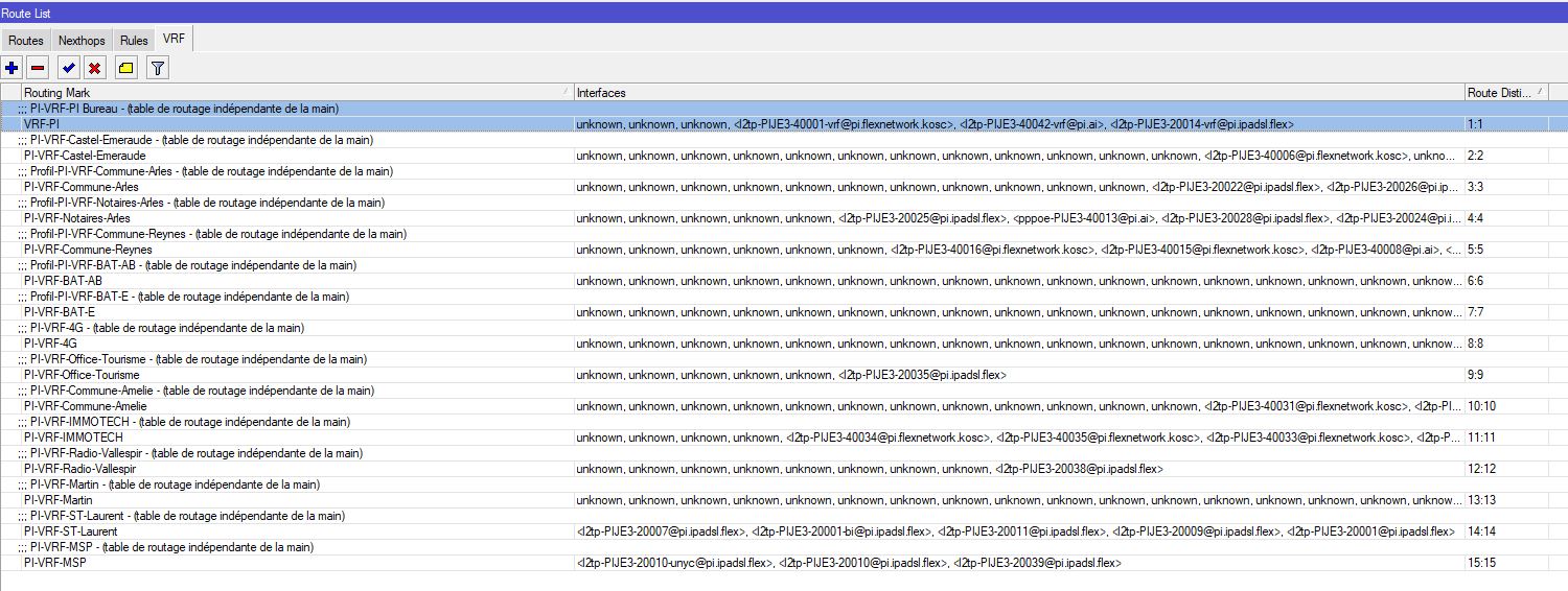 unknown on vrf interfaces - Scripting - MikroTik community forum