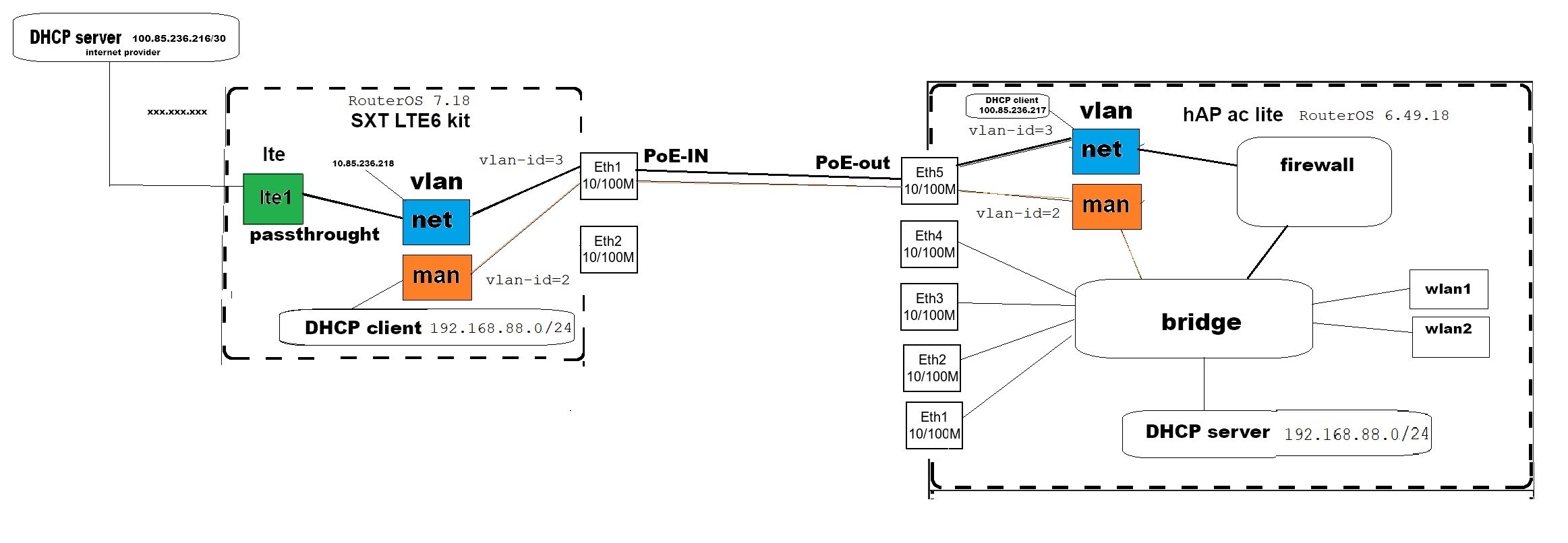 hAP ac lite + SXT LTE6 kit, passthrough does not work well - Beginner Basics - MikroTik ...