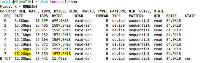 RDS2216 slow raid performance | ServeTheHome Forums