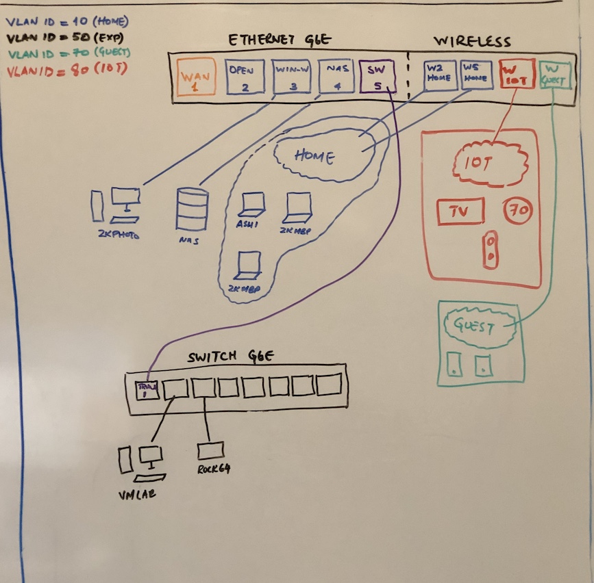 2 Ethernet ports not working on HAP AC2 - General - MikroTik community forum