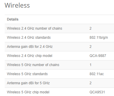Mikrotik hAP ac lite Antenna Gain Info Misleading??? - Wireless ...
