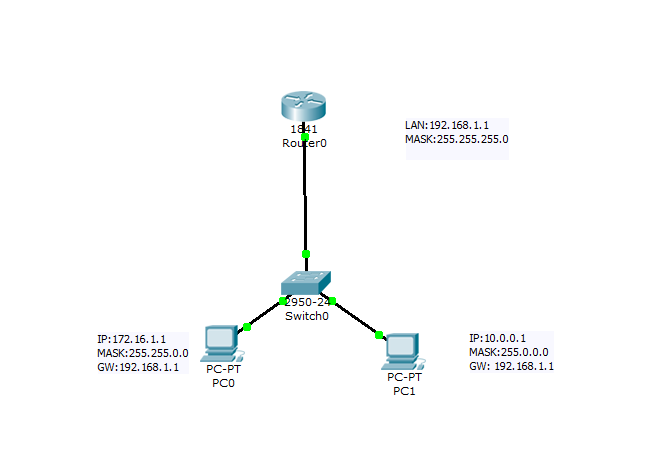 Basic Routing - Beginner Basics - MikroTik community forum