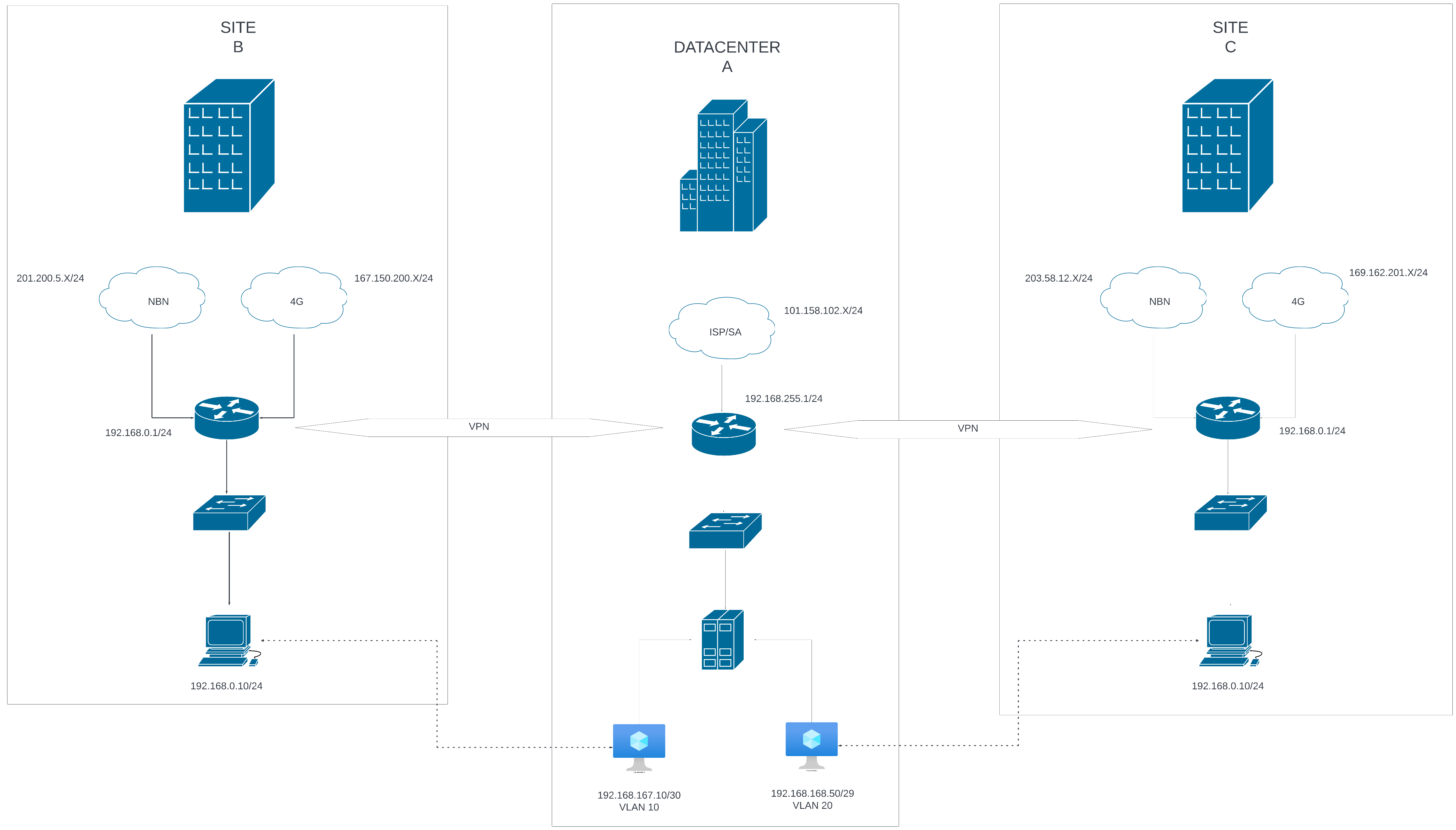 VPN site to site solution - Beginner Basics - MikroTik community forum